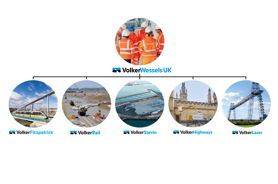 About us | VolkerFitzpatrick